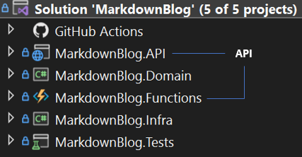 Amit Philips - Coder, Blogger